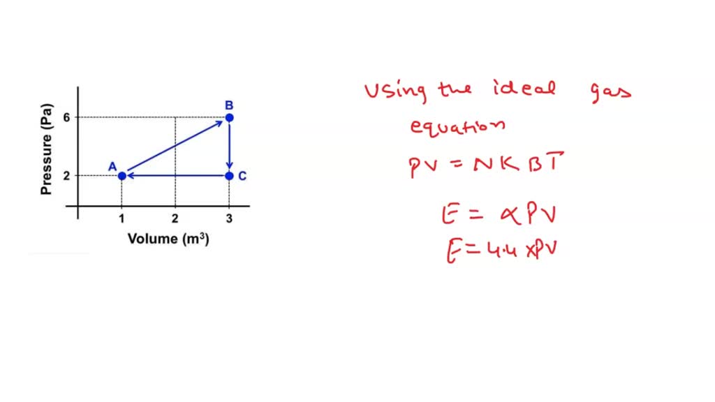 SOLVED: An ideal gas with energy E =a NkBT' where a = 1.3 is subjected ...