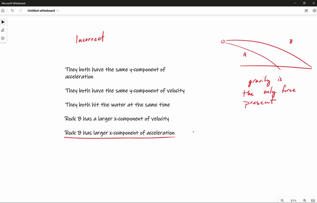 SOLVED: Two identical rocks are thrown horizontally from a cliff. The ...