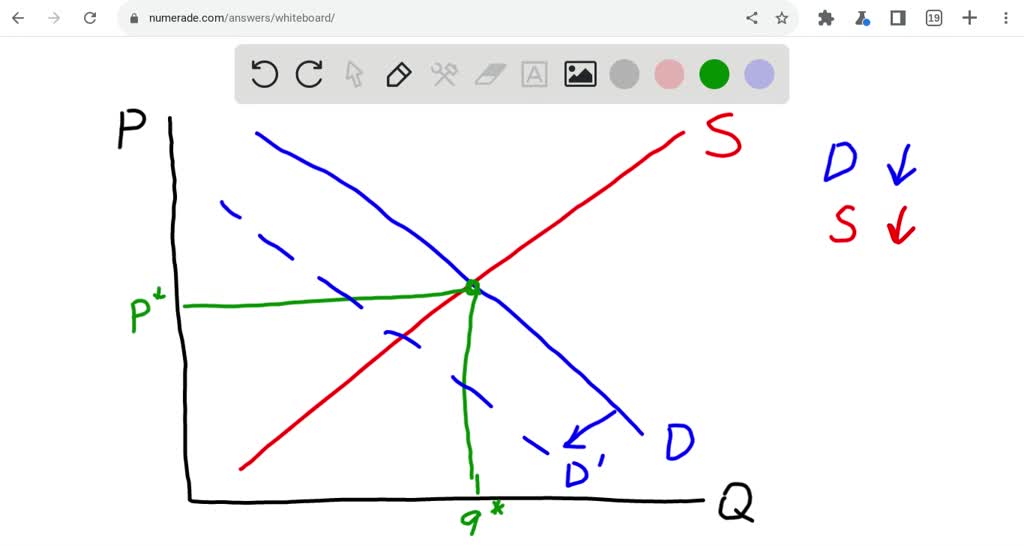 SOLVED: '13. Supply and Demand Consider the following events ...