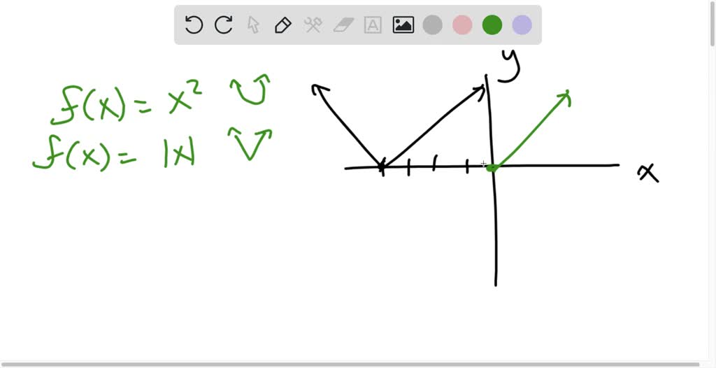 SOLVED: Type it into your function equation, y = int (x), that has the ...