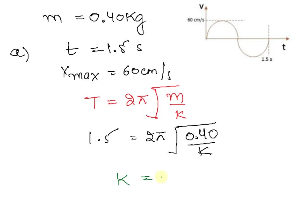 SOLVED: The figure shows the V-VS-t graph for a simple harmonic oscillator (assume the curve is ...