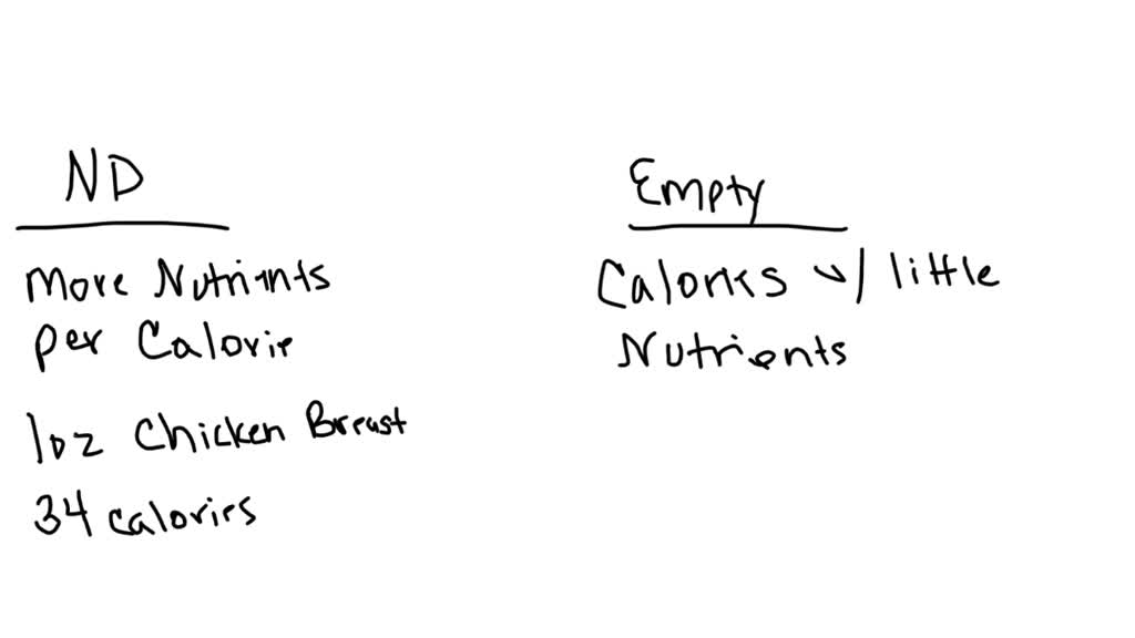 SOLVED Difference Between Nutrient Density And Empty Calories