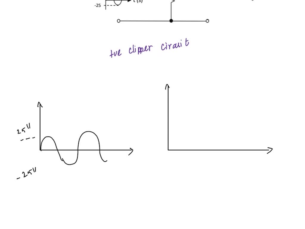 Solved Q3 For The Input Waveforms Shown What Logic Circuit Will Generate The Output Waveform