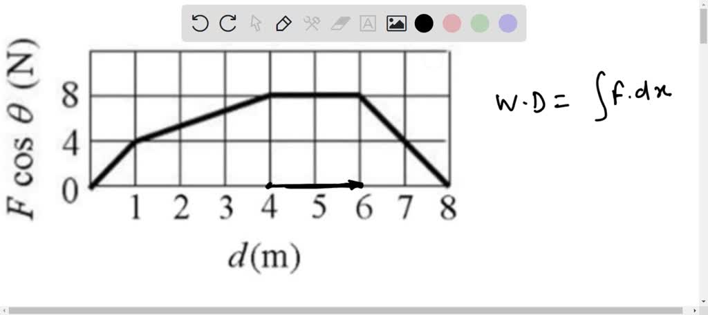 SOLVED: The force component acting on an object along the displacement ...