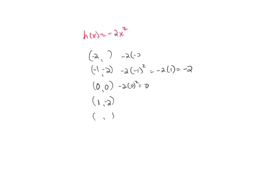 Solved Graph The Function Hx 2x2 Plot Five Points On The Graph Of The Function One Point