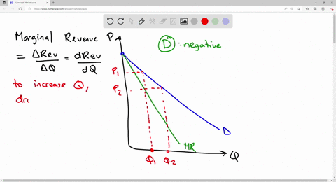 The production possibilities frontier has a slope select an...