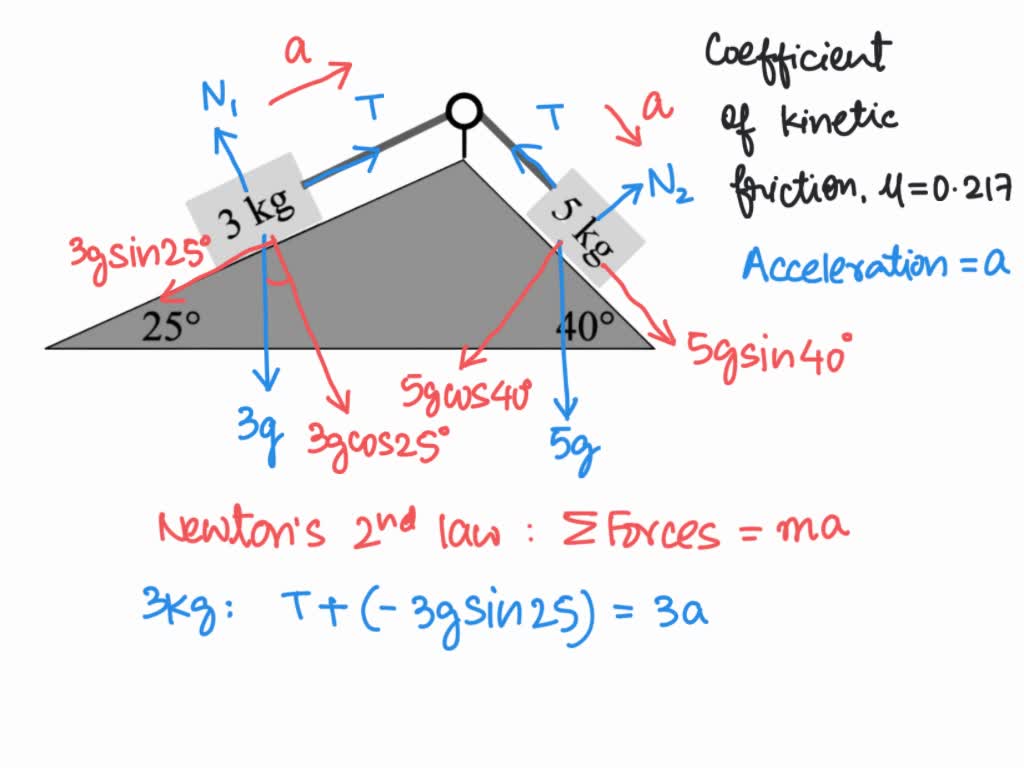 SOLVED:The two blocks shown below are connected by a massless rope over ...