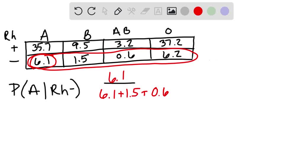 SOLVED: Human blood is classified by the presence or absence of three ...