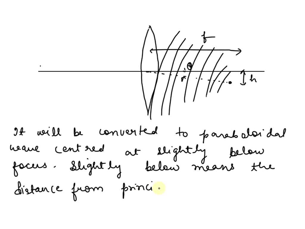 SOLVED: Focusing of a Plane Wave by a Thin Lens. Show that when a plane ...