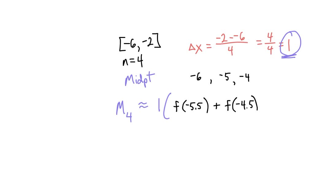 SOLVED: For the following graph of a function, estimate the area under ...