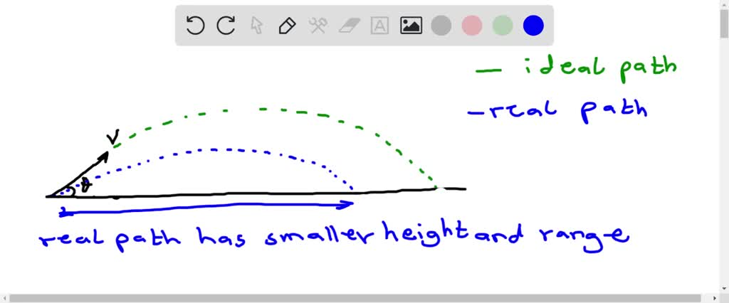 SOLVED: Draw the trajectory of an ideal projectile and a realistic ...
