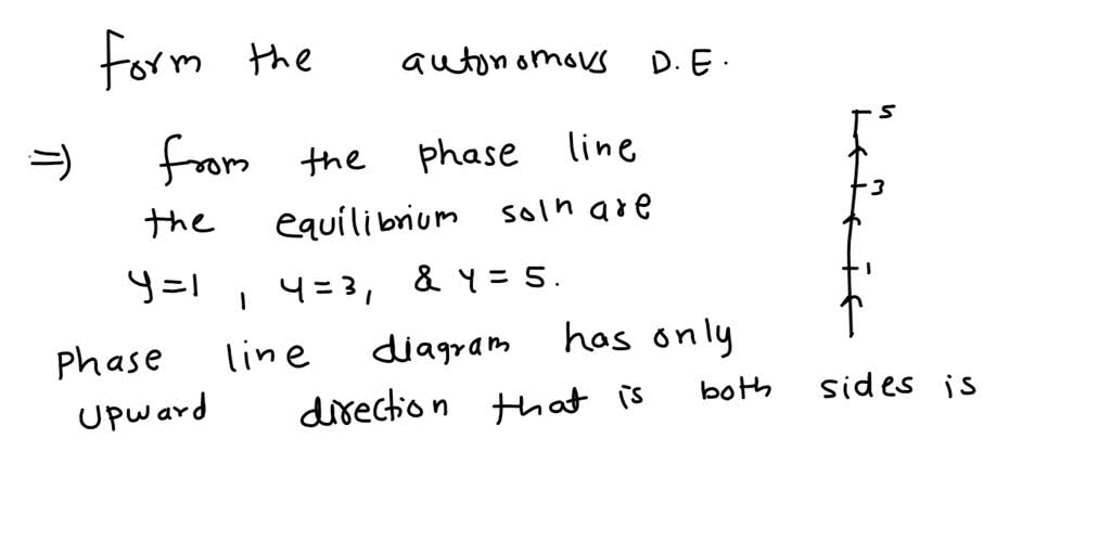 SOLVED: Construct an autonomous first-order differential equation dyldx fly) whose phase ...
