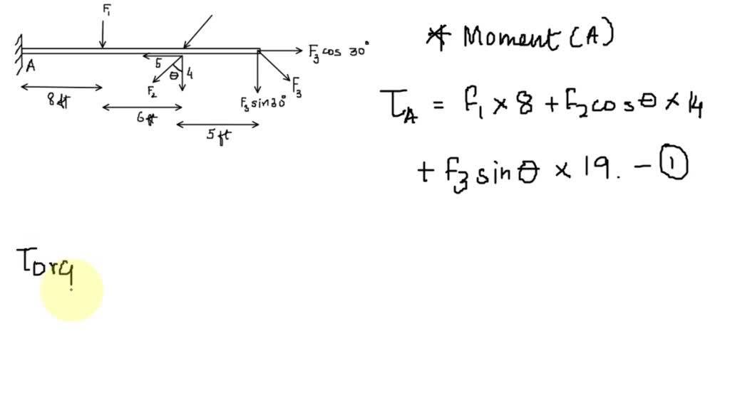 SOLVED: Determine the magnitude and sense ofthe moment of the force ...