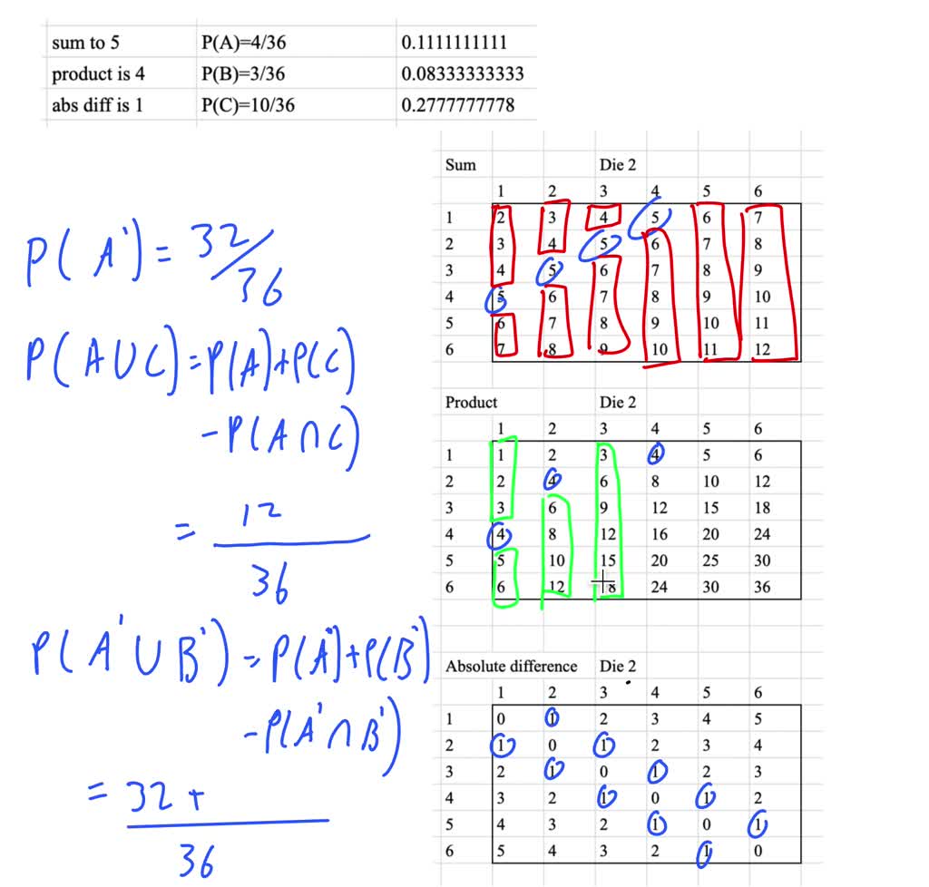 SOLVED: two fair dice are tossed, and the uppermost face of each die is ...