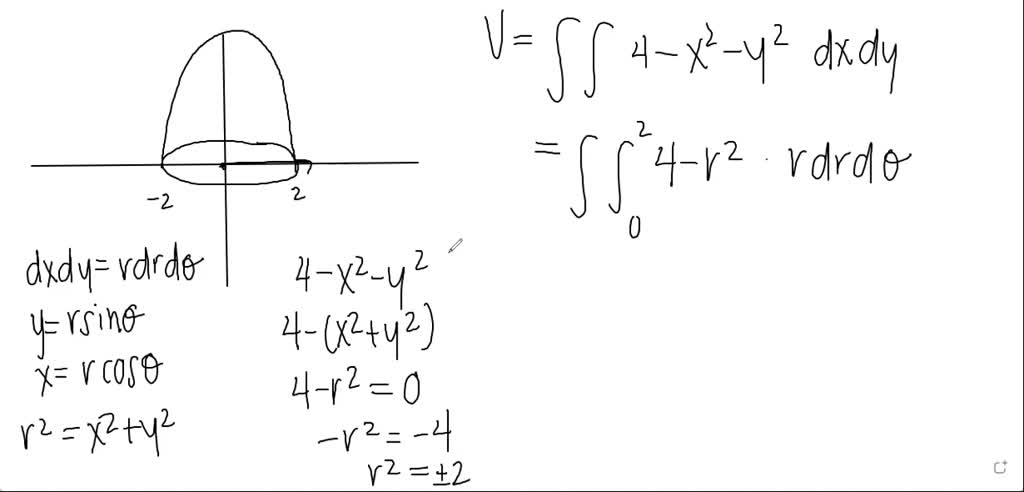 SOLVED: draw the region of integration for and evaluate the integral by ...