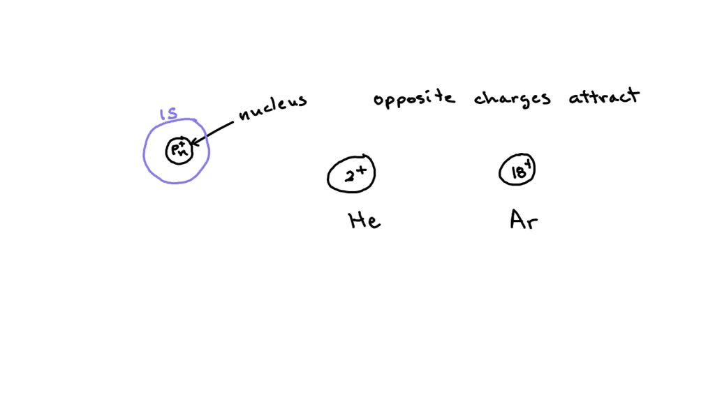 SOLVED: Electrons in the 1s subshell are much closer to the nucleus in ...