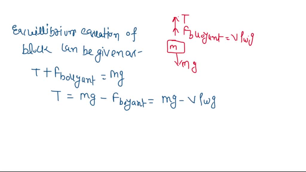 SOLVED A 6 50 Kg Object Has A Density Of 8 70x10 3 Kg m 3 Is Suspended