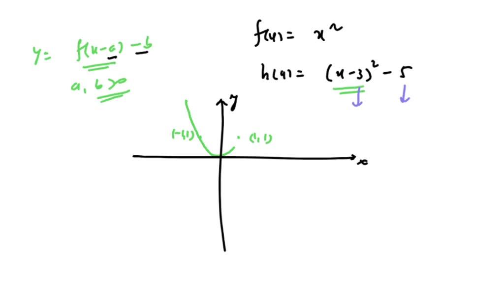 SOLVED: The graph of the function is a translation of the graph of f(x ...
