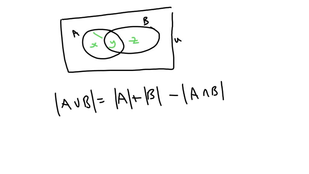 Solved Using Venn Diagrams Verify The Following Identities A A∩b ∪
