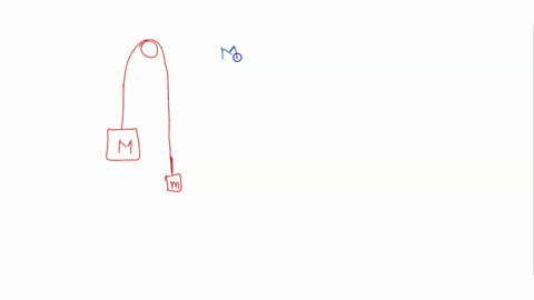 two unequal masses m and m are connected by light cord passing over ...