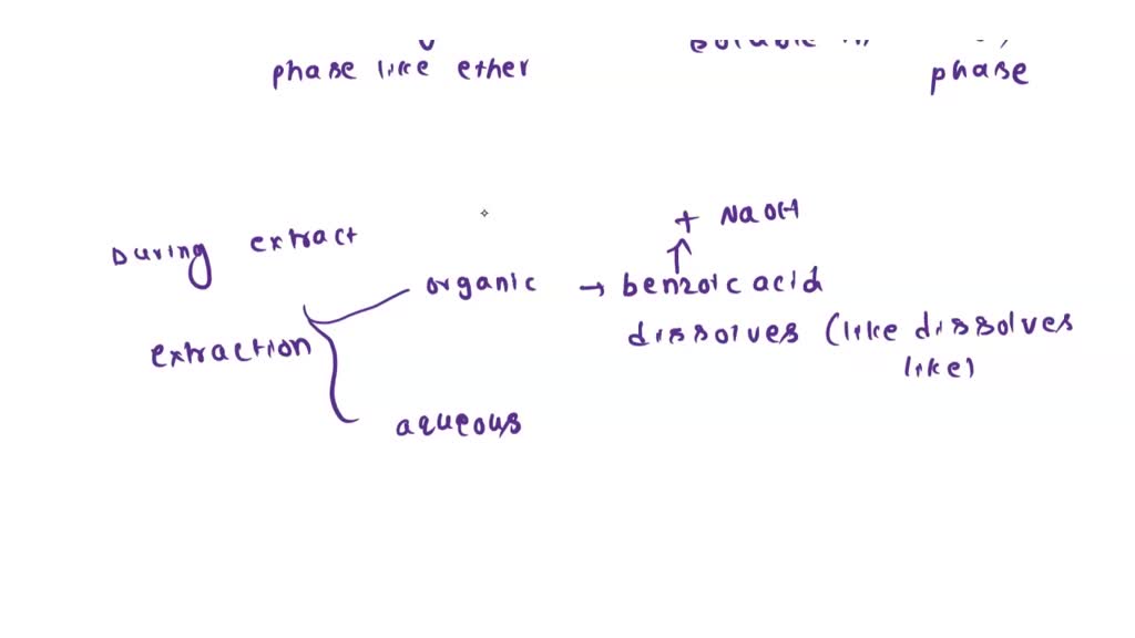 SOLVED: Synthesis of Benzoic Acid via a Grignard Reaction Post-Lab: Outline a detailed ...