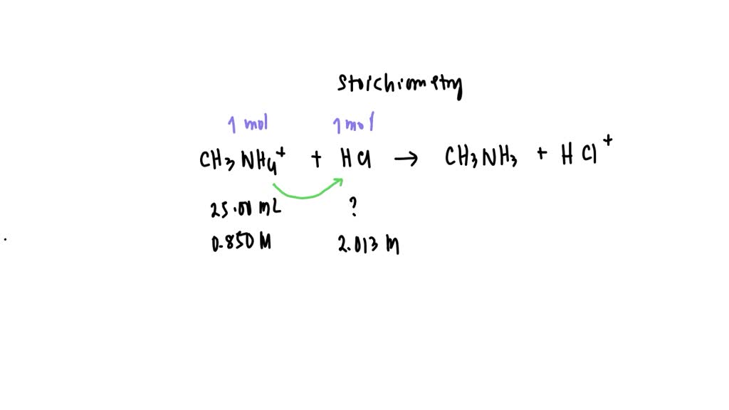 SOLVED: A CH3NH4+ solution (0.850 M, 25.00 mL) is titrated with 2.013 M ...