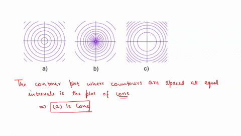 two contour maps labeled a and b are shown below one is for a function f whose graph is a cone ...