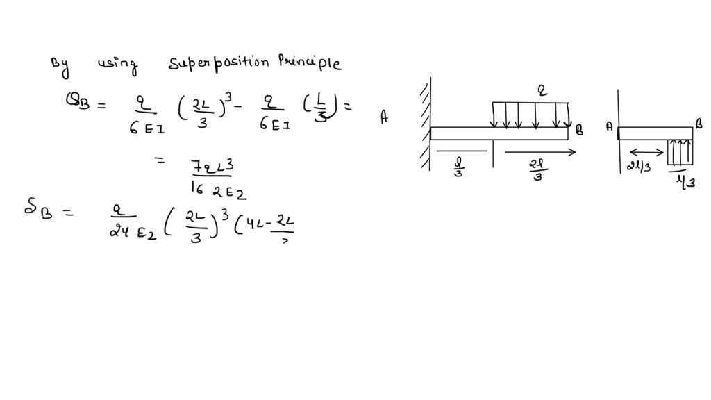 Solved Determine The Angle Of Rotation θb And Deflection δb At The Free End Of A Cantilever