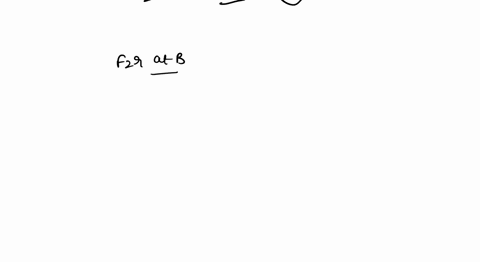 Problem 1: The 2 inch diameter rod is subjected to the loads...