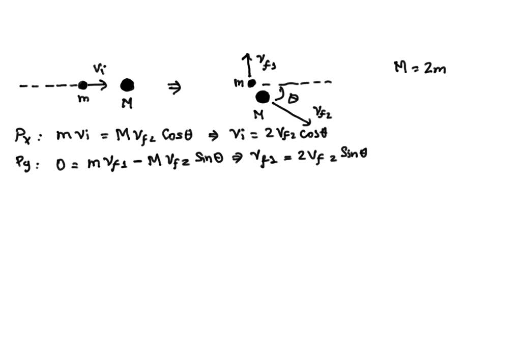 SOLVED: An incident particle of mass m collides with a target particle of mass m2. The incident ...