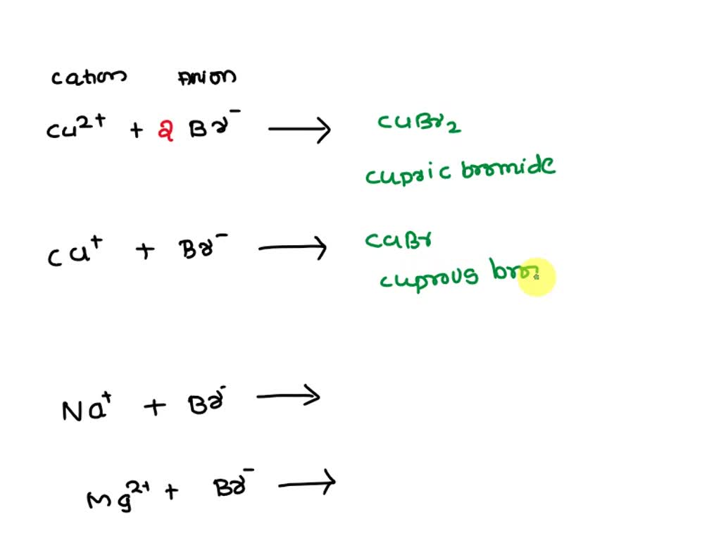 SOLVED: Texts: Some ionic compounds: - Cation: NH2+ - Anion: ClO3 ...