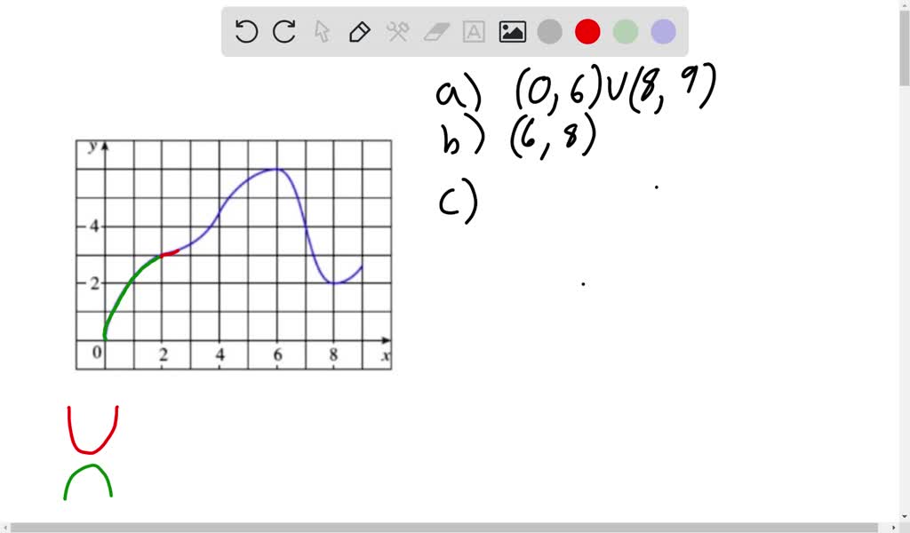 SOLVED: Use the given graph of f to find the following: (Enter your ...