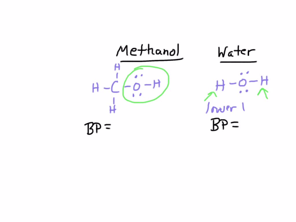 SOLVED: Would you expect the vapor pressure of methanol to be smaller ...
