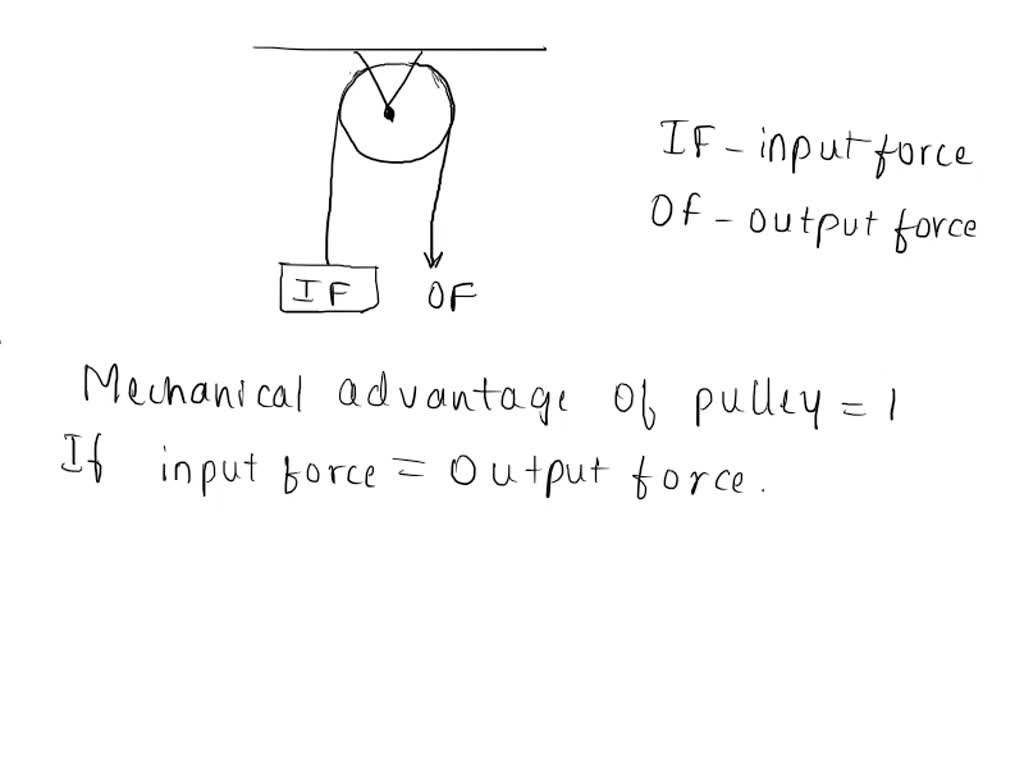 SOLVED: A pulley has a mechanical advantage of 1. What does this tell ... SOLVED: A pulley has a mechanical advantage of 1. What does this tell ...