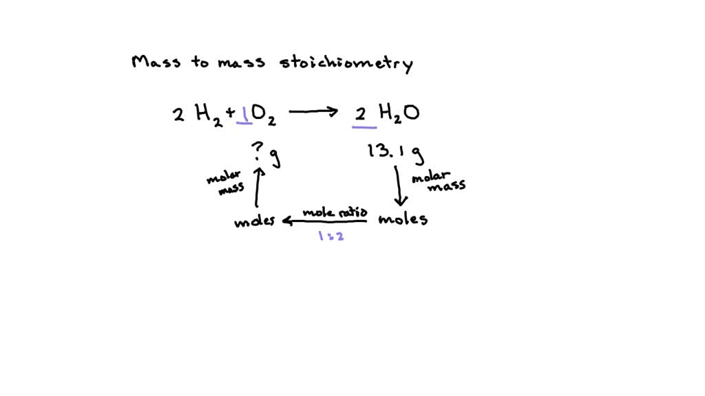 SOLVED: The reaction between H2 and O2 produces 13.1 grams of water ...