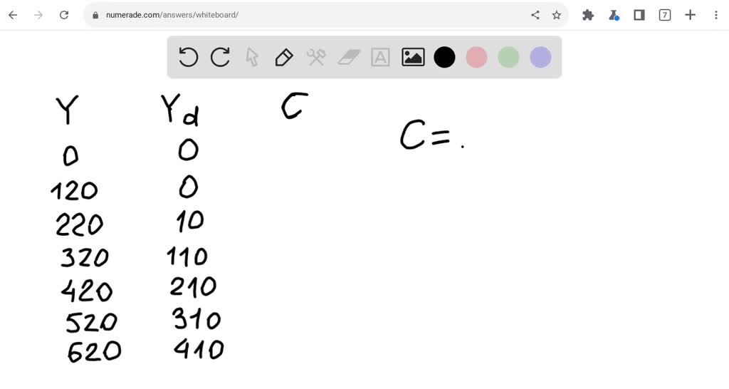 SOLVED: Calculate the value of the consumption function at each level ...