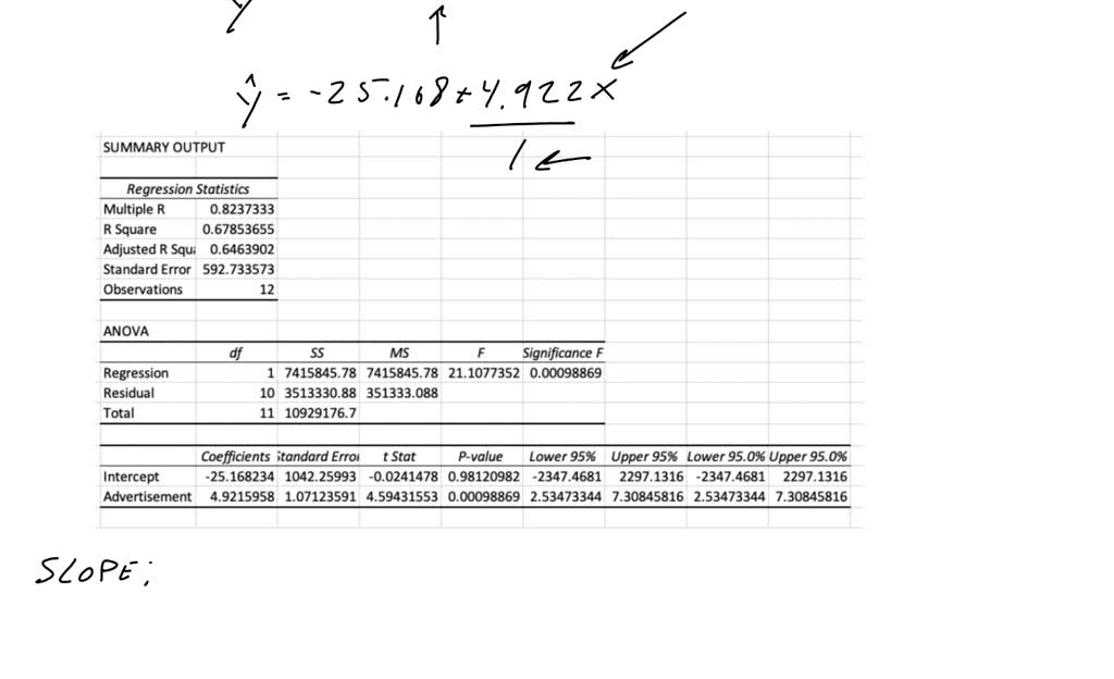 Solved Dataset Explain The Company Using Two Versions Of The Advertisements Version A Had