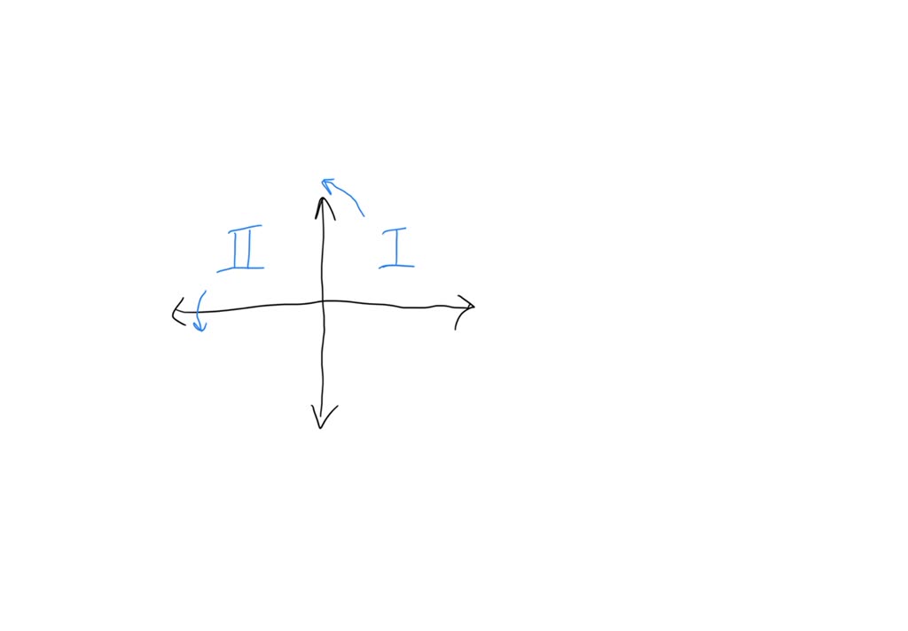 SOLVED Determine If The Card Below Represents A Reflection Over The solved-determine-if-the-card-below-represents-a-reflection-over-the