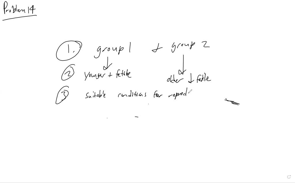 Solved Confirm Hypothesized Modes Of Inheritance By Applying A Chi Square Analysis Find The