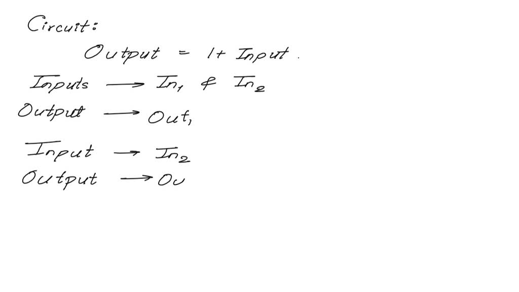 Solved Logical Gates Can Be Used To Perform Arithmetic Operations On Binary Numbers For