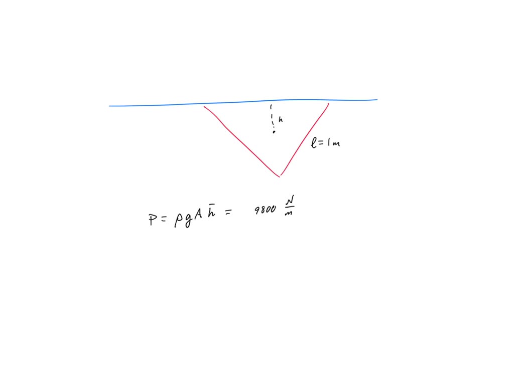 SOLVED: A flat surface with the shape of an equilateral triangle is ...