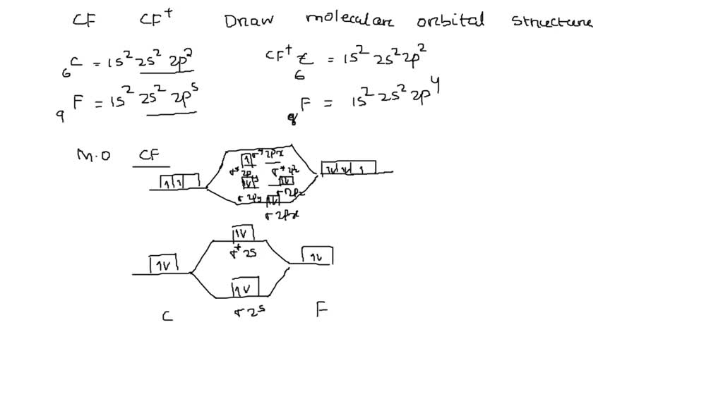 SOLVED: Construct the molecular orbital diagram for CF. Would you ...