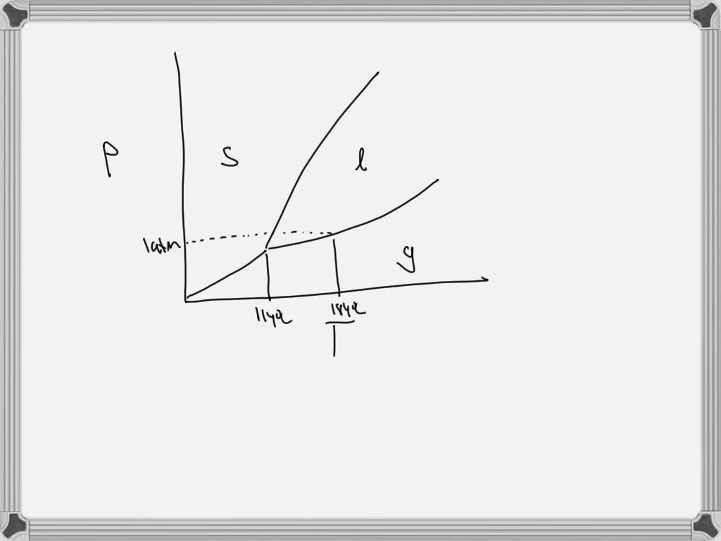 SOLVED: Phase diagrams are typically shown with logarithmic vertical ...