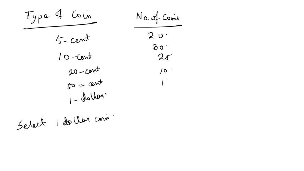 SOLVED Output That The Coins Are Worth 85 Cents solved-output-that-the-coins-are-worth-85-cents