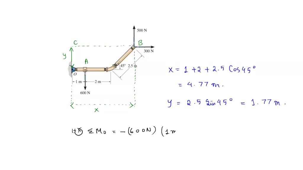Q2) For the system shown in (FIG Q3B), determine the resultant and locate it with respect to ...