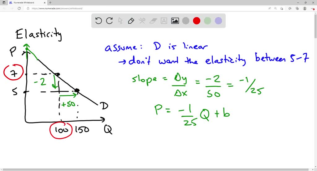 SOLVED: The absolute value of the price elasticity of demand at points a and b is 1. What is the ...