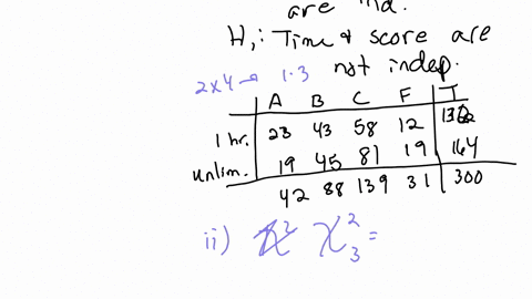 SOLVED: The following contingency table shows the distribution of ...
