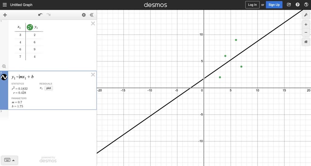 SOLVED: Find the regression line associated with the set of points ...