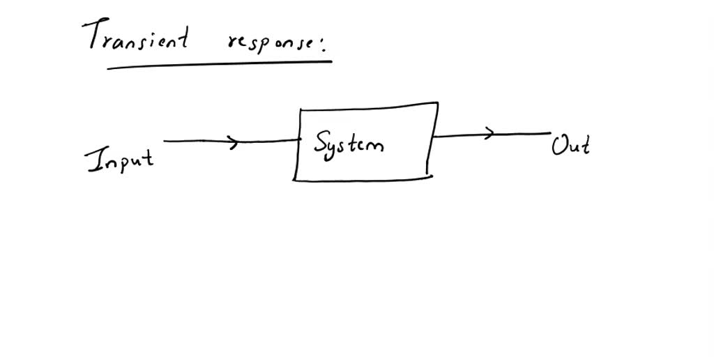 Solved Directly Link The Input To A Transformation And Outputs Directly Linked Input 7298