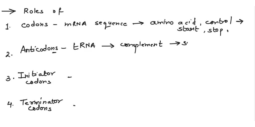 SOLVED: Explain the roles of codons, anticodons, initiator codons, and terminator codons.